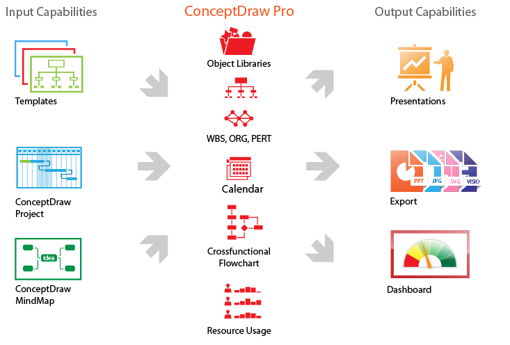 CONCEPTDRAW PRO WHAT IS IT | PAVIATH INTEGRATED SOLUTION